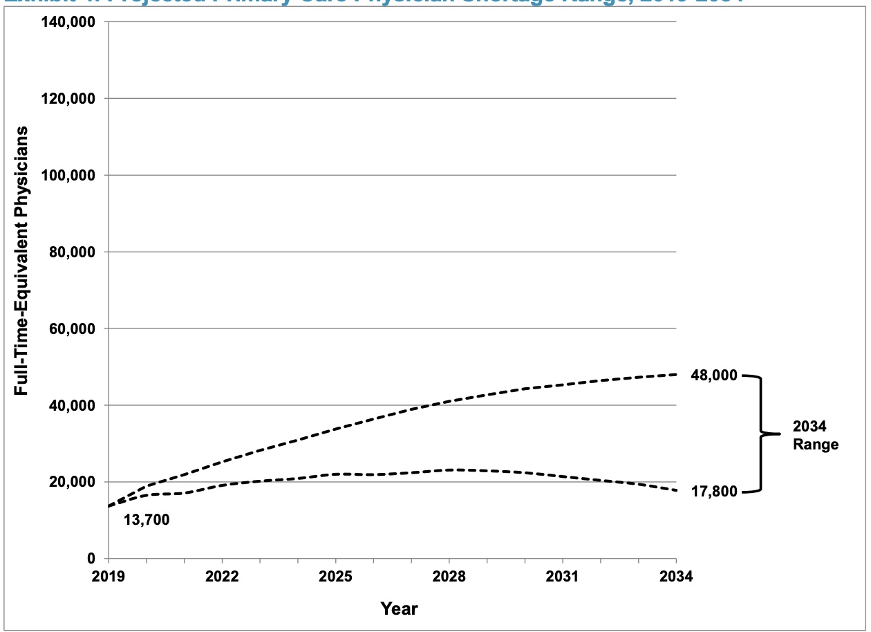 The Medical Alignment Problem—A Primer for AI Practitioners. – Zaklab Blog