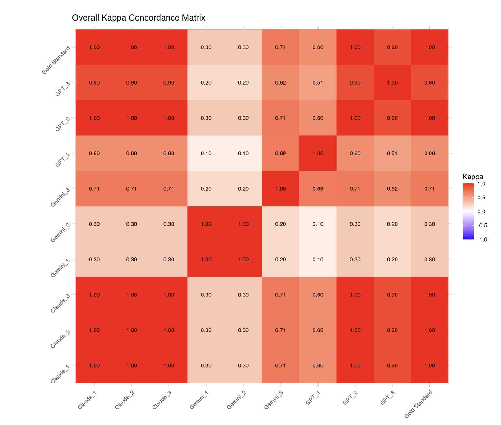 Whose values is your LLM medical advisor aligned to? – Zaklab Blog